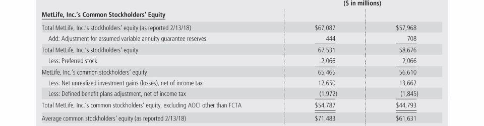 MetLife, Inc. 2018 Proxy Statement