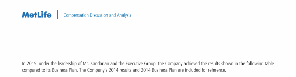 MetLife, Inc. 2016 Proxy Statement
