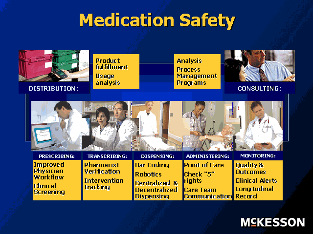 Medication Safety