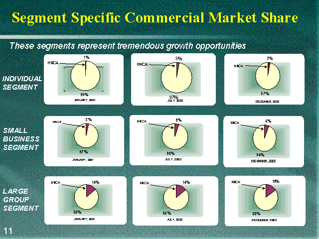 Segment Specific Commercial Market Share