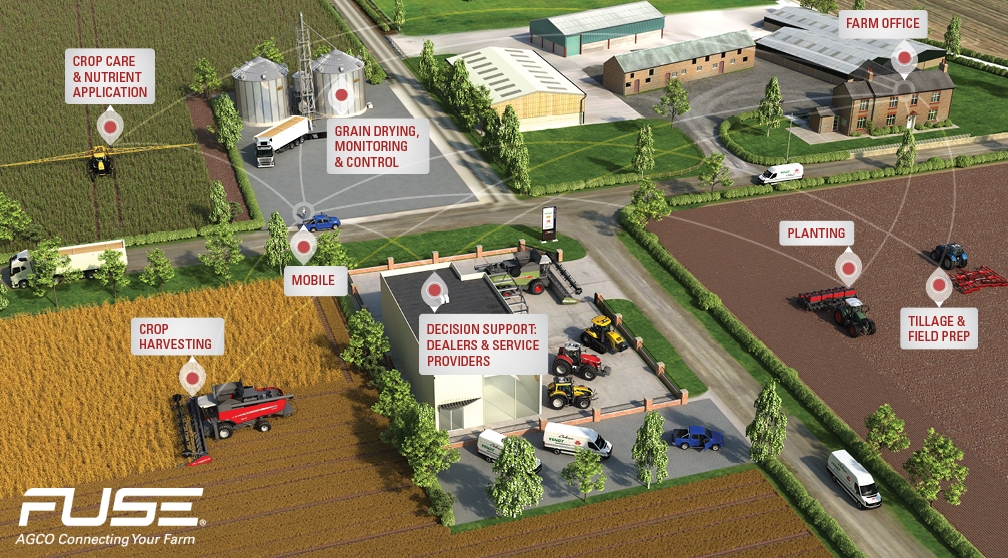 AGCO Launches Fuse® Connected Services | AGCO