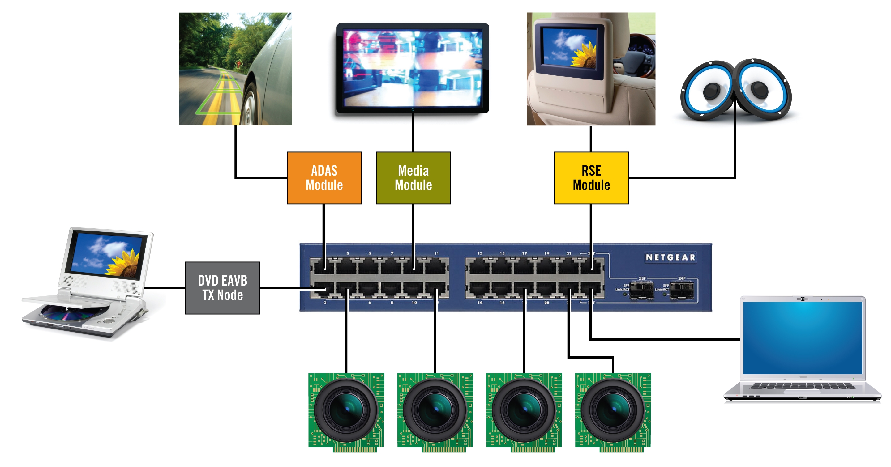 Digital Headend Diagram
