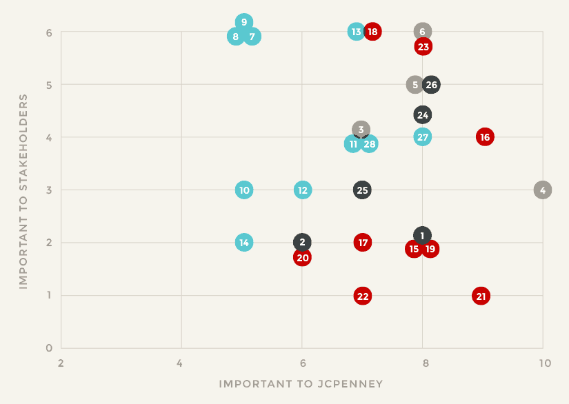 JCPenney 2017 CSR Report