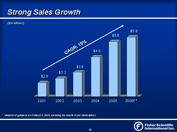 Strong Sales Growth
