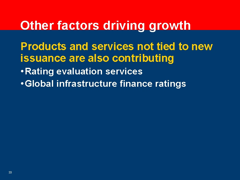 Other factors driving growth
