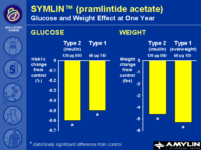 SYMLIN™ (pramlintide acetate)