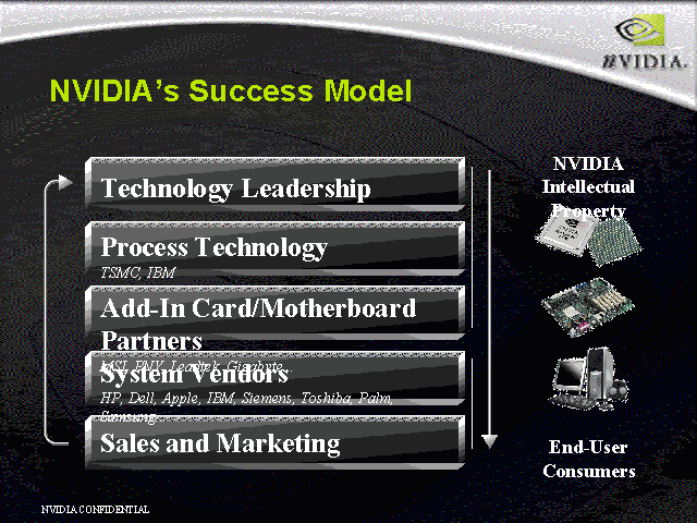 NVIDIA’s Success Model