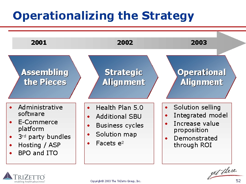 Operationalizing the Strategy