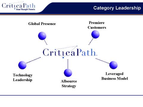 Category Leadership