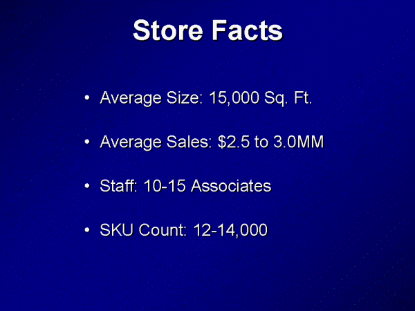 Store Facts