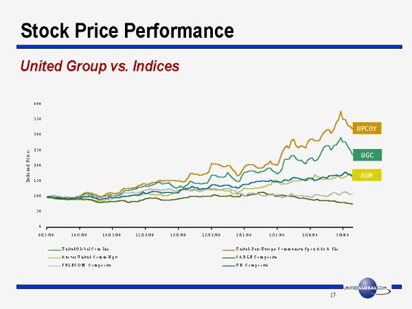 Stock Price Performance