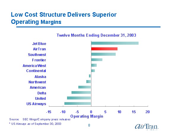 Low Cost Structure Delivers Superior