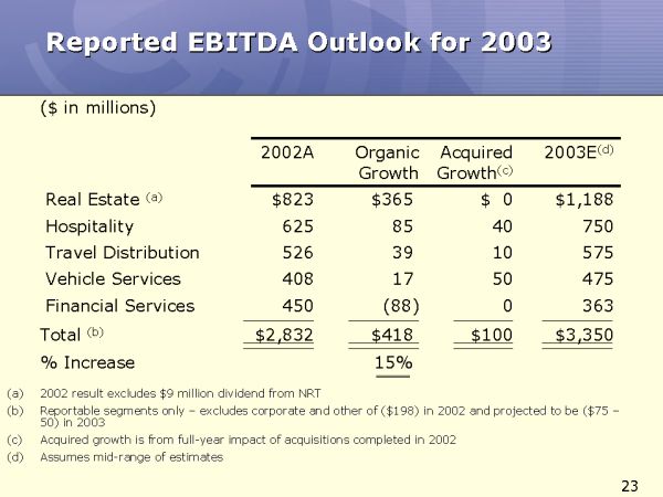 Reported EBITDA Outlook for 2003
