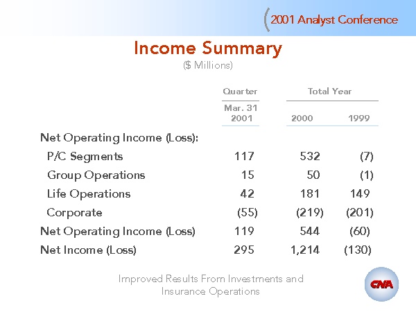 Income Summary
