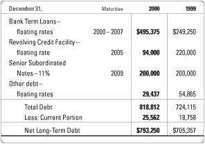 GenTek 2000 Annual Report