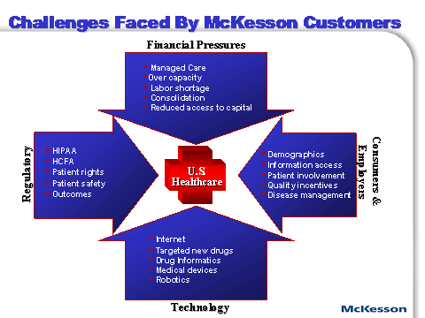 Challenges Faced By McKesson Customers