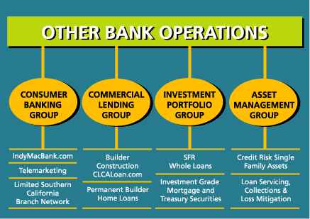 The charts featured here offer a graphic representation of the IndyMac ...