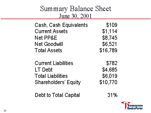 Summary Balance Sheet