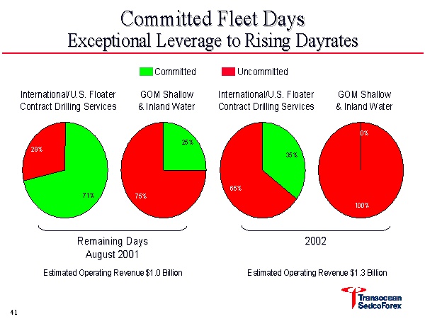 Committed Fleet Days