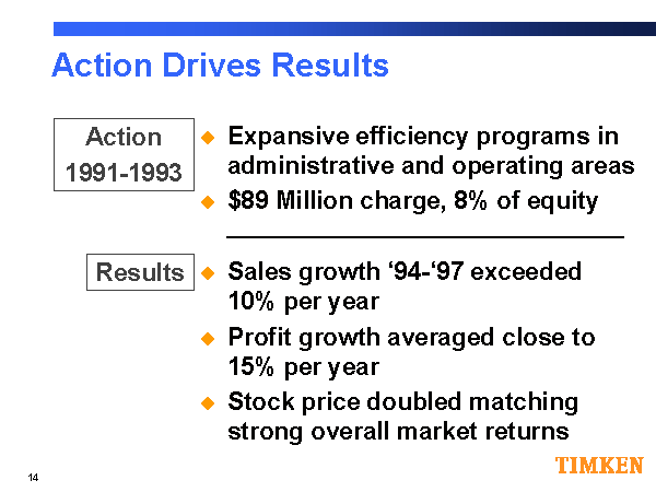 Action Drives Results