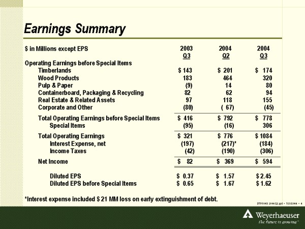 Earnings Summary