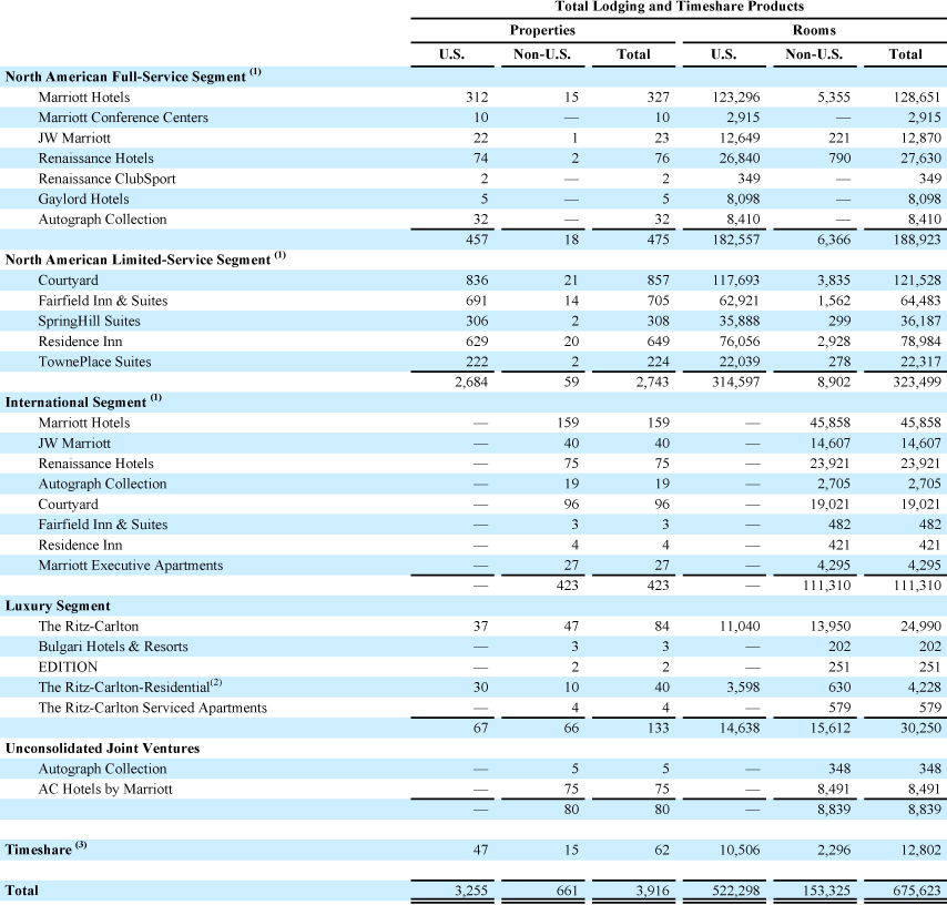 Financial Information | Marriott 2013 Online Annual Report