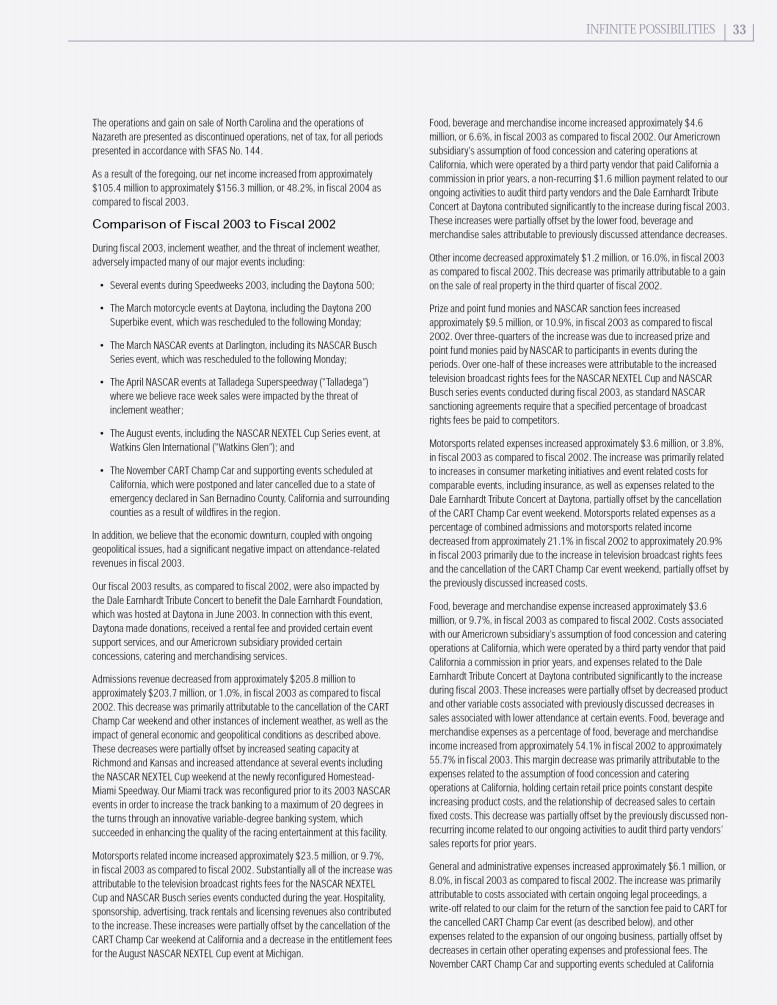 ISC Motorsports 2004 Annual Report