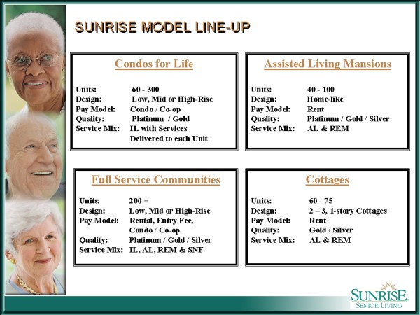 SUNRISE MODEL LINE-UP
