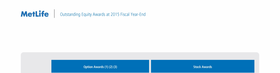MetLife, Inc. 2016 Proxy Statement