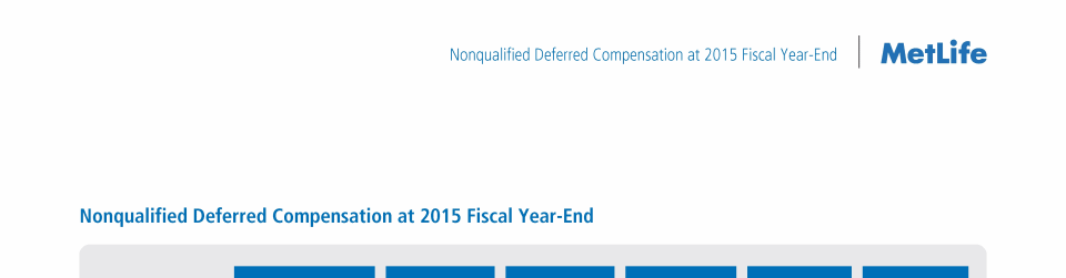 MetLife, Inc. 2016 Proxy Statement