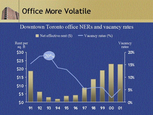 Office More Volatile