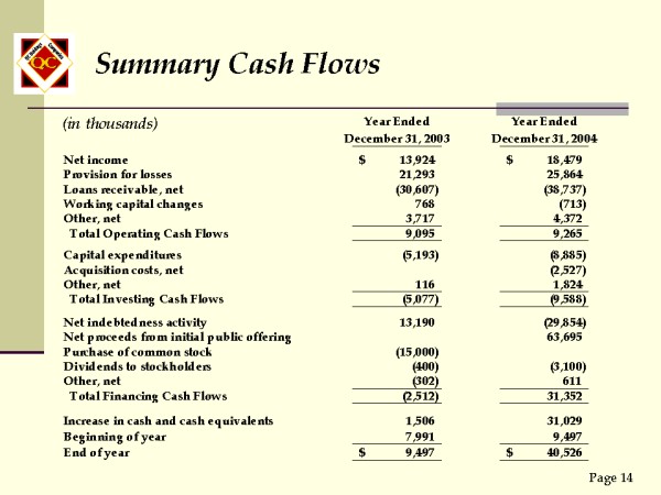 Summary Cash Flows