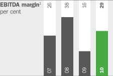 Key Performance Indicators ('KPIs') - Overview - NWR