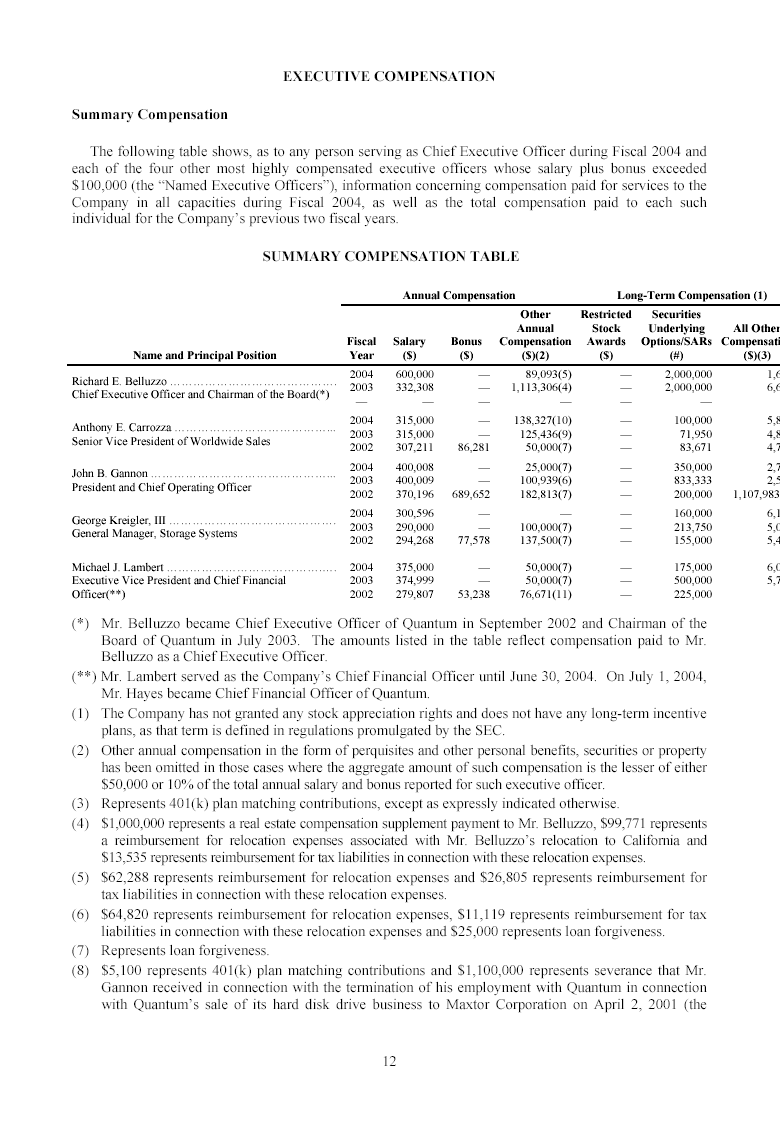 Notice of Proxy Statement, Form 10K