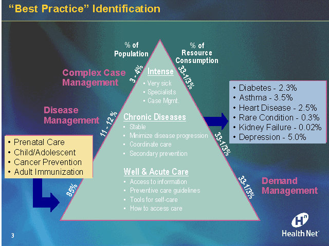 “Best Practice” Identification