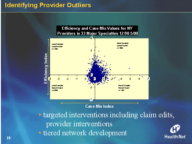 Identifying Provider Outliers