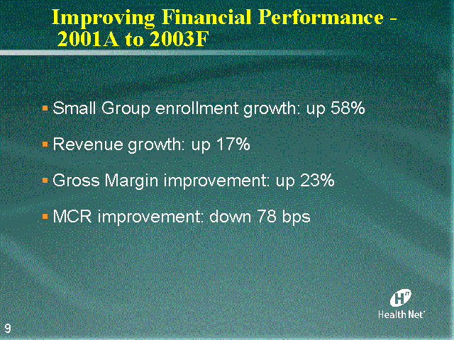 Improving Financial Performance