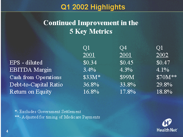 Q1 2002 Highlights