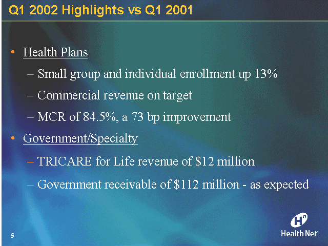 Q1 2002 Highlights vs Q1 2001