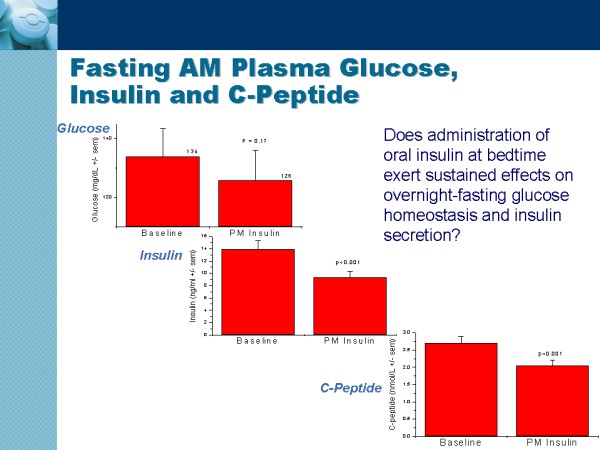 Fasting AM Plasma Glucose, Insulin and C-Peptide