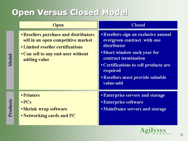 Open Versus Closed Model