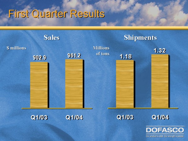First Quarter Results