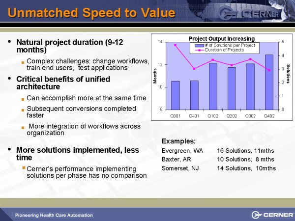 Unmatched Speed to Value