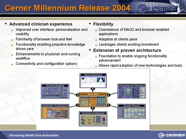 Cerner Millennium Release 2004