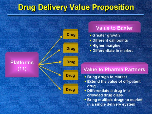 Drug Delivery Value Proposition