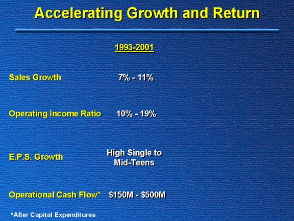 Accelerating Growth and Return
