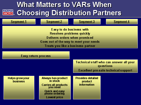 What Matters to VARs When Choosing Distribution Partners