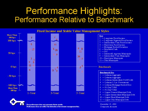 Performance Highlights: