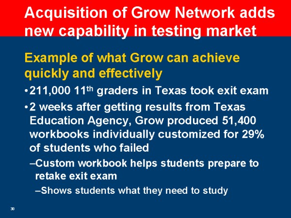 Acquisition of Grow Network adds new capability in testing market